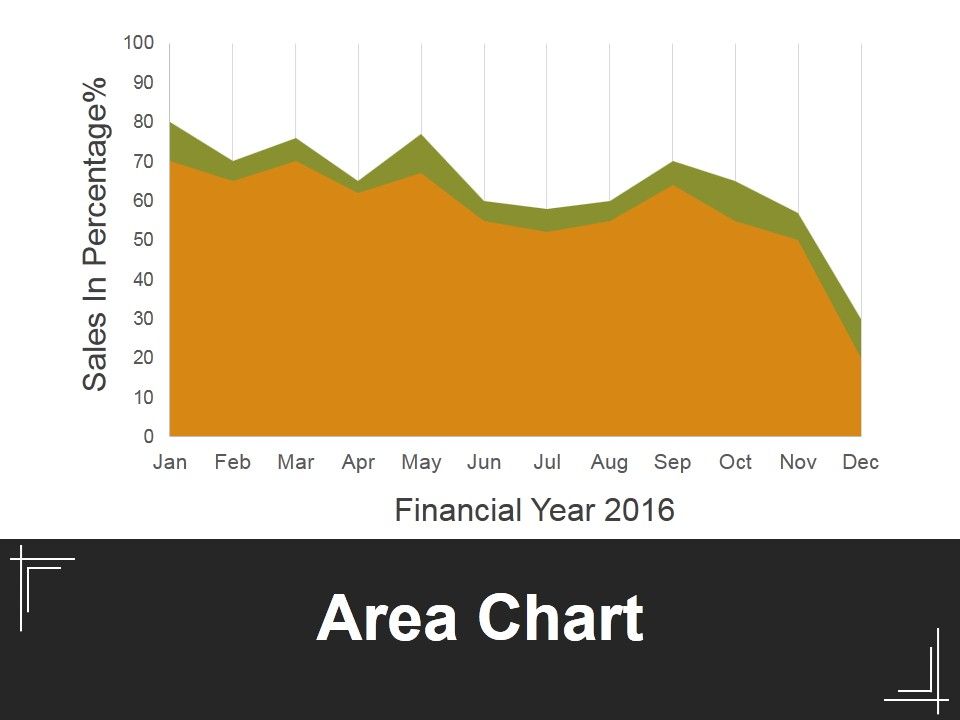 Area Chart Ppt PowerPoint Presentation Slides Deck Area Chart Ppt PowerPoint Presentation Slides Deck
