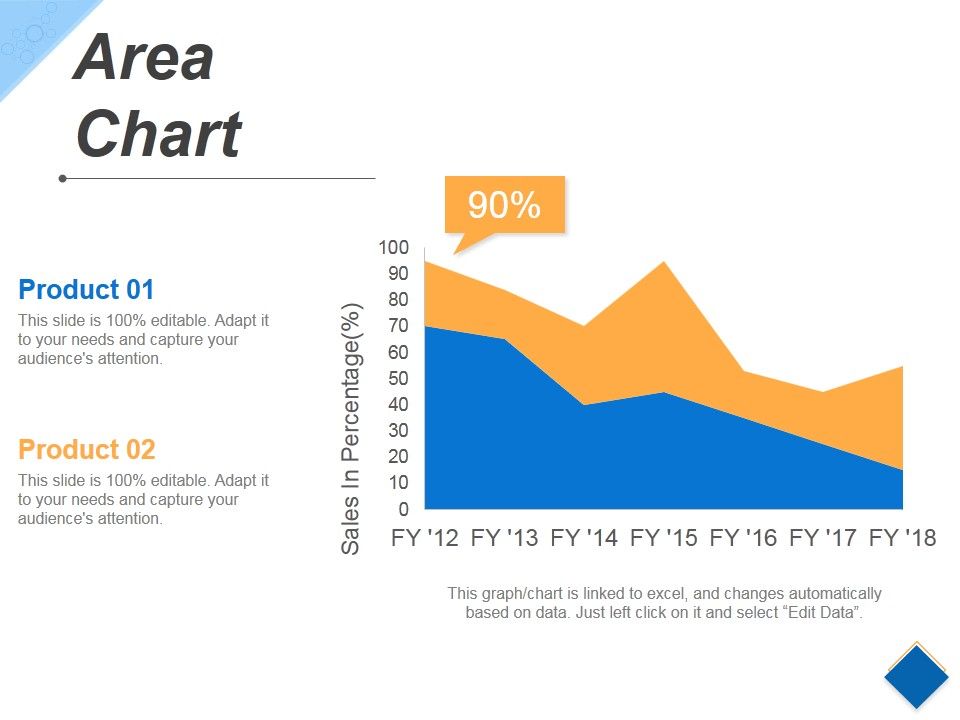 Area Chart Ppt PowerPoint Presentation Slides Gridlines