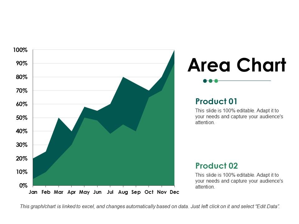 Area Chart Ppt Powerpoint Presentation Slides Guidelines