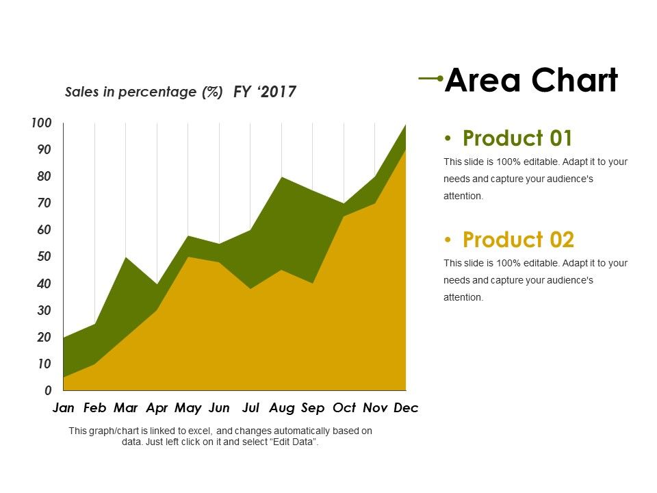 Area Chart Ppt PowerPoint Presentation Summary Objects Area Chart Ppt PowerPoint Presentation Summary Objects