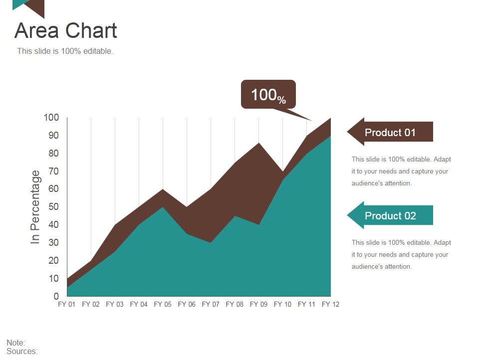 Area Chart Ppt PowerPoint Presentation Summary Shapes Area Chart Ppt PowerPoint Presentation Summary Shapes