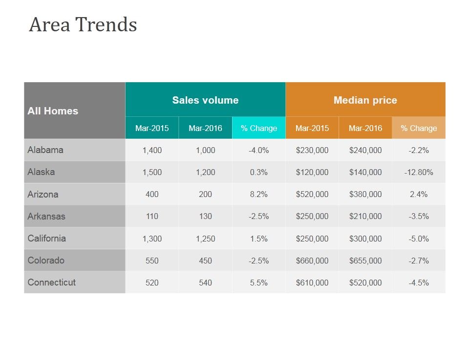 Area Trends Ppt PowerPoint Presentation Guidelines