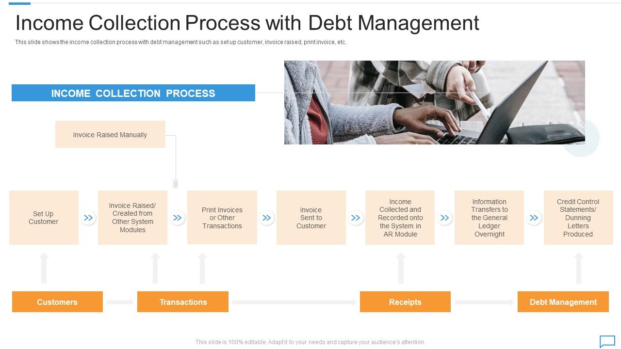 Arrears Management For Collections And Billing Income Collection ... Arrears Management For Collections And Billing Income Collection ...