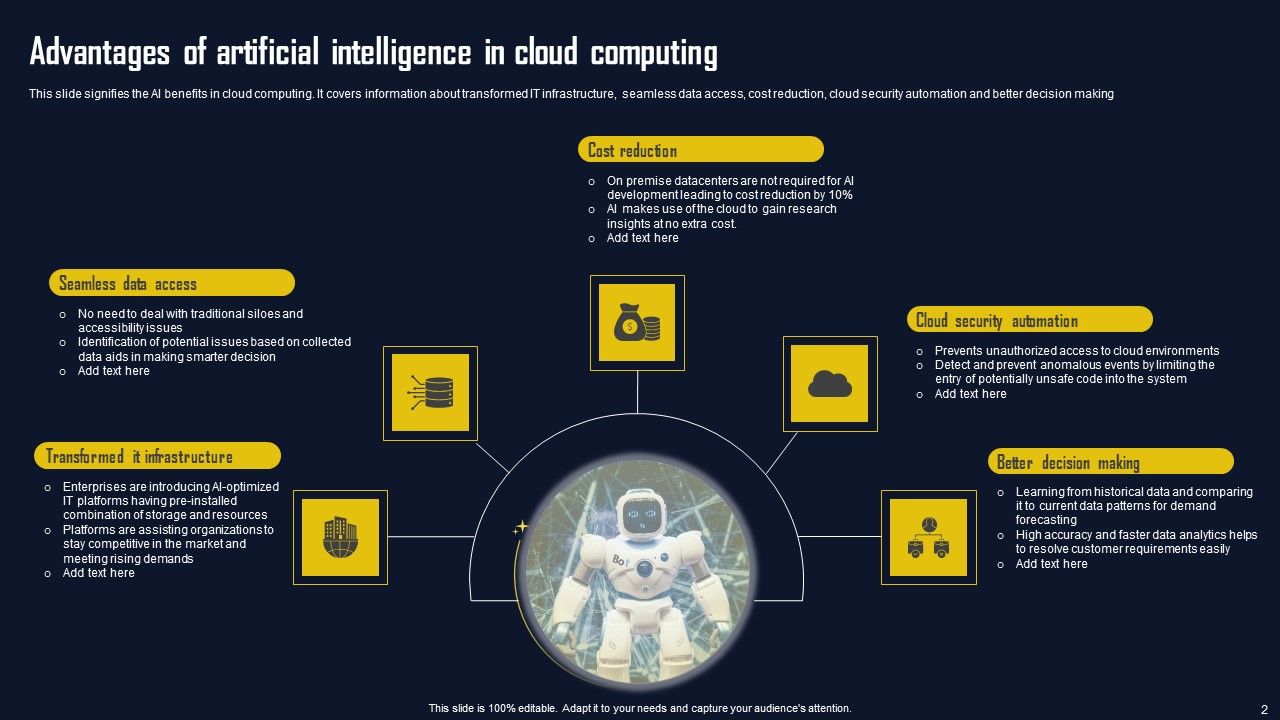 Artificial Intelligence Advantages Ppt PowerPoint Presentation Complete Deck With Slides