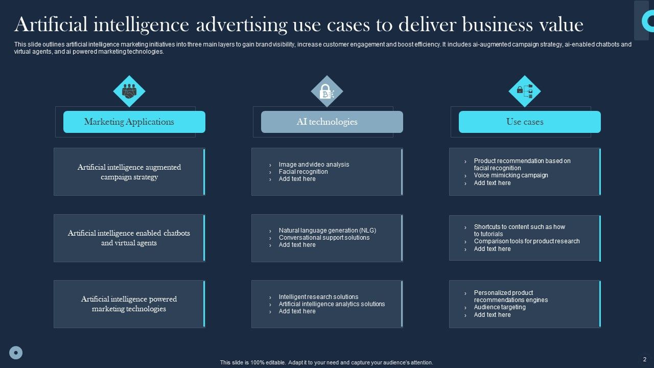 Artificial Intelligence Advertising Ppt PowerPoint Presentation Complete Deck With Slides