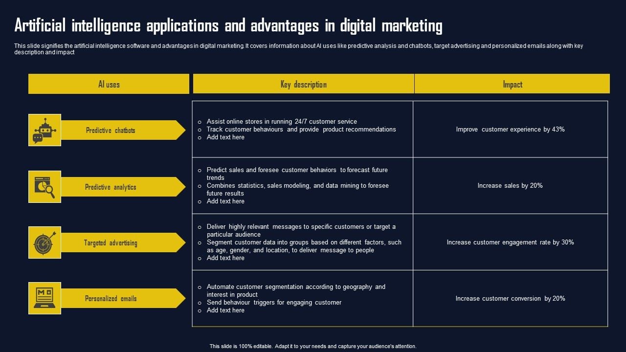 Artificial Intelligence Applications And Advantages In Digital ... Artificial Intelligence Applications And Advantages In Digital ...