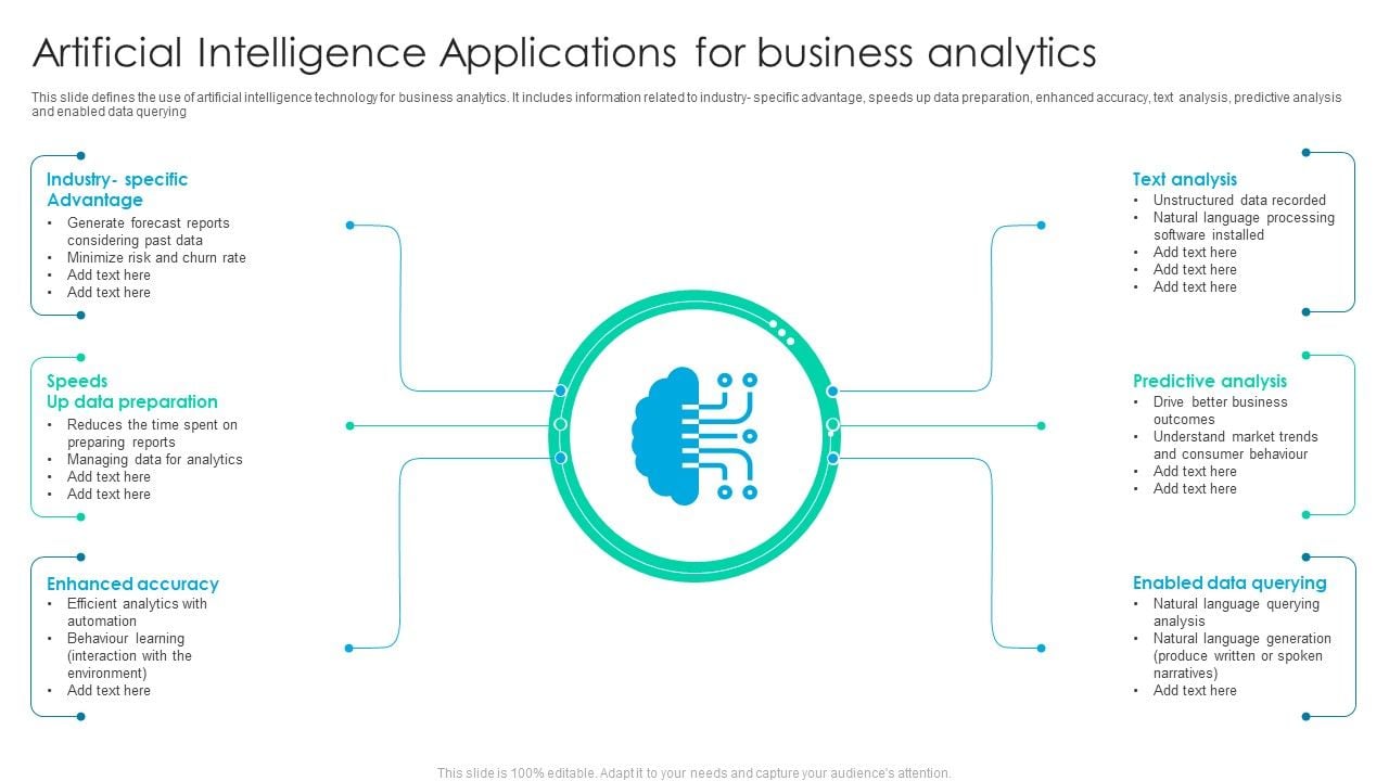Artificial Intelligence Applications For Business Analytics Guidelines PDF Artificial Intelligence Applications For Business Analytics Guidelines PDF