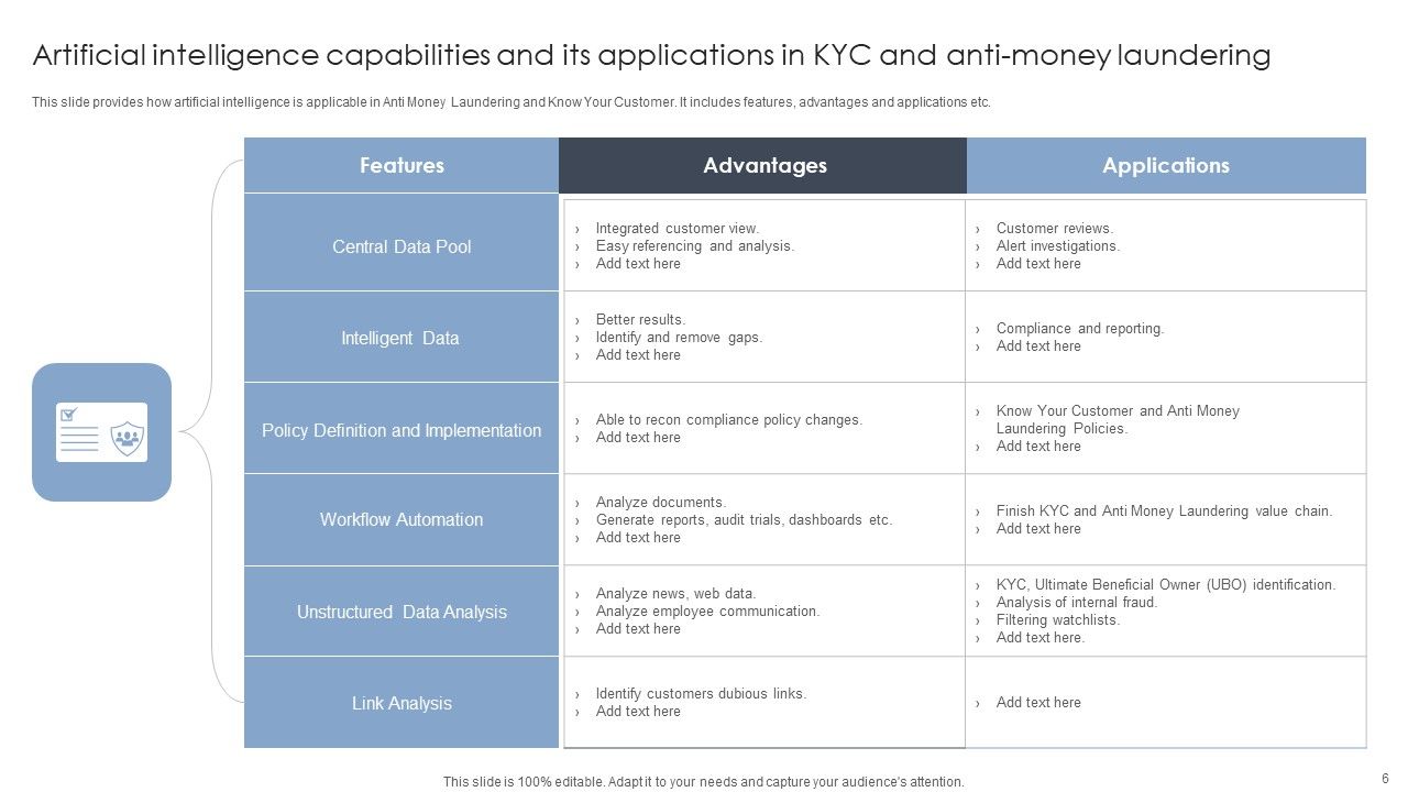 Artificial Intelligence Capabilities Ppt PowerPoint Presentation ... Artificial Intelligence Capabilities Ppt PowerPoint Presentation ...