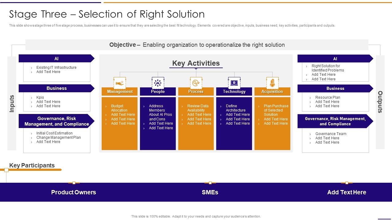 Artificial Intelligence For IT Operations Playbook Stage Three Selection Of Right Solution ...