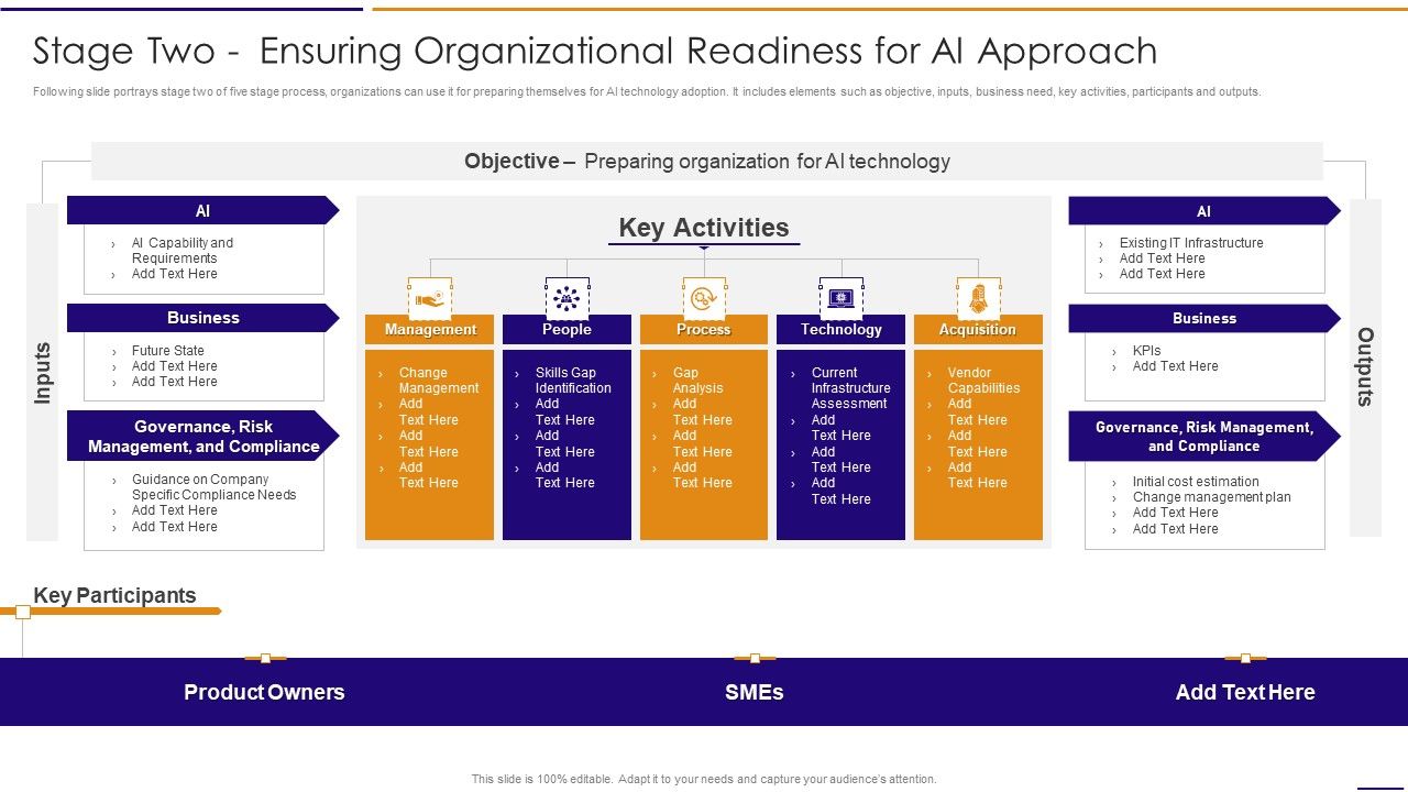 Artificial Intelligence For IT Operations Playbook Stage Two Ensuring Organizational Readiness ...