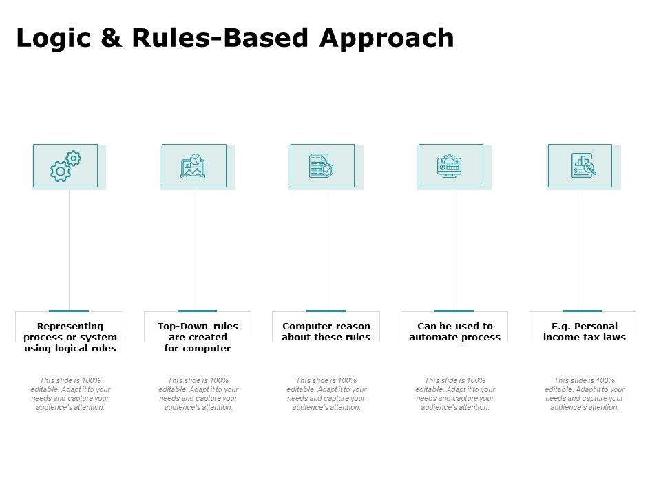 Artificial Intelligence Logic And Rules Based Approach Ppt Pictures Show Pdf 6374