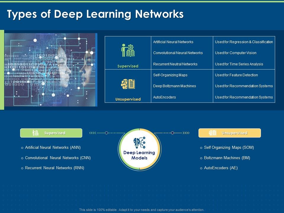 Artificial Intelligence Machine Learning Deep Learning Types Of Deep ... Artificial Intelligence Machine Learning Deep Learning Types Of Deep ...