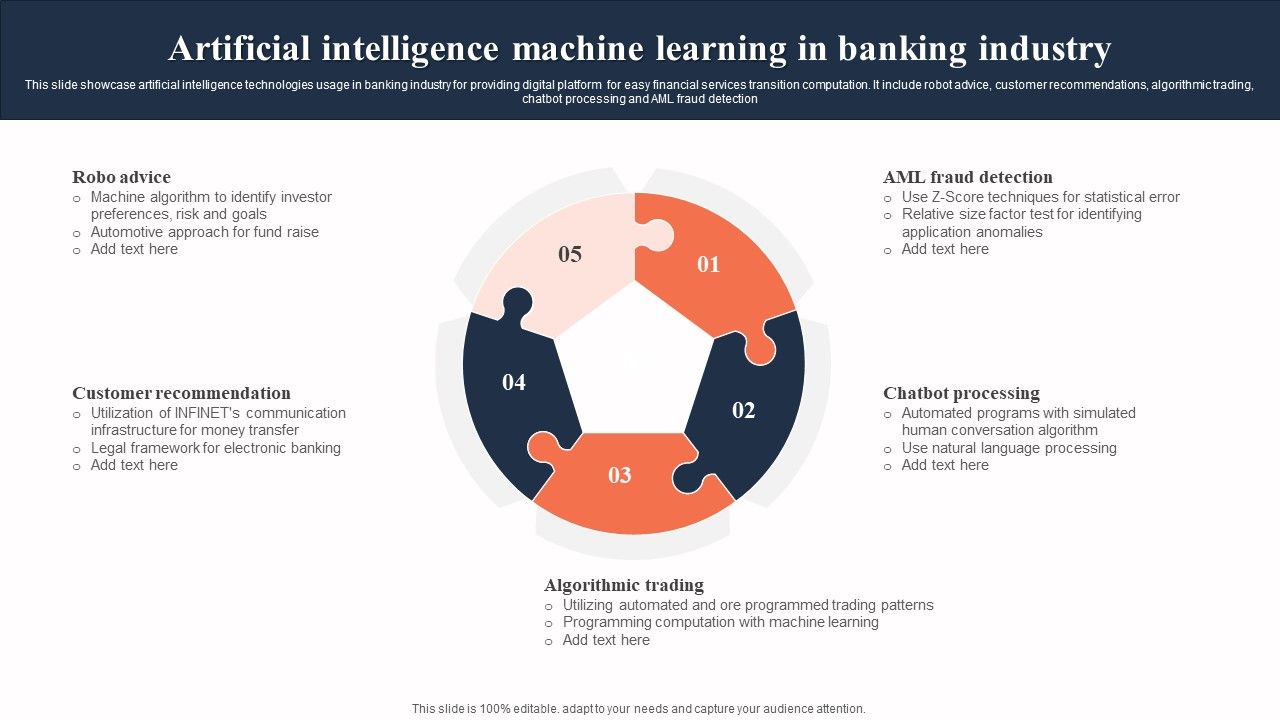 Artificial Intelligence Machine Learning In Banking Industry Background PDF Artificial Intelligence Machine Learning In Banking Industry Background PDF