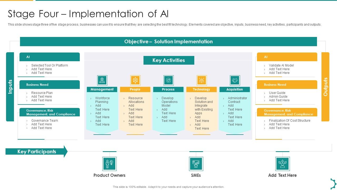 Artificial Intelligence Playbook Stage Four Implementation Of AI ... Artificial Intelligence Playbook Stage Four Implementation Of AI ...