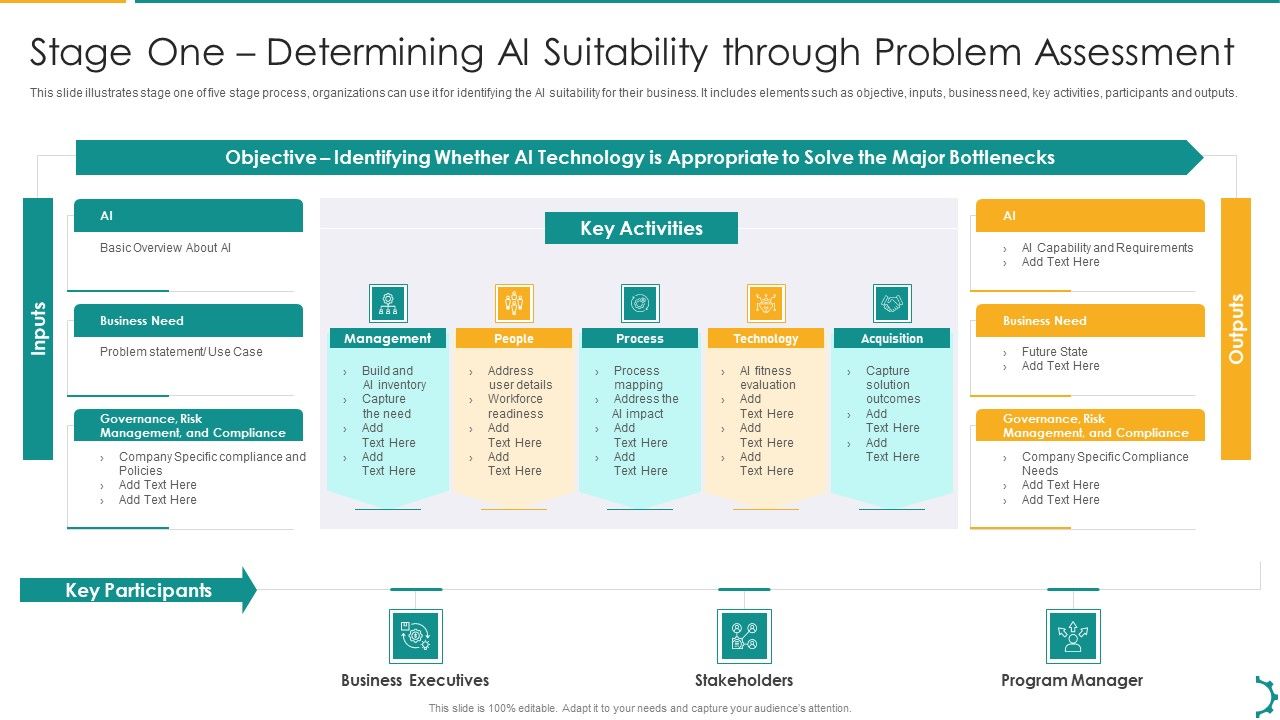 Artificial Intelligence Playbook Stage One Determining AI Suitability Throu