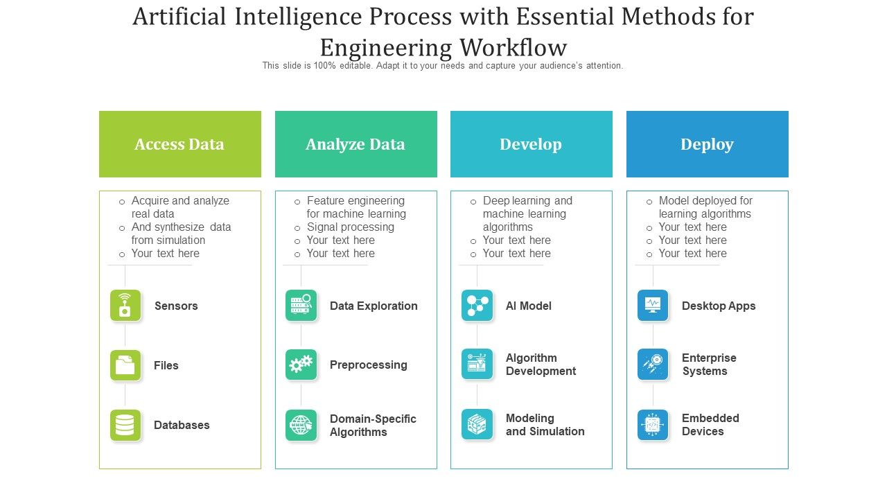 Artificial Intelligence Process With Essential Methods For Engineering Workflow Ppt PowerPoint ...