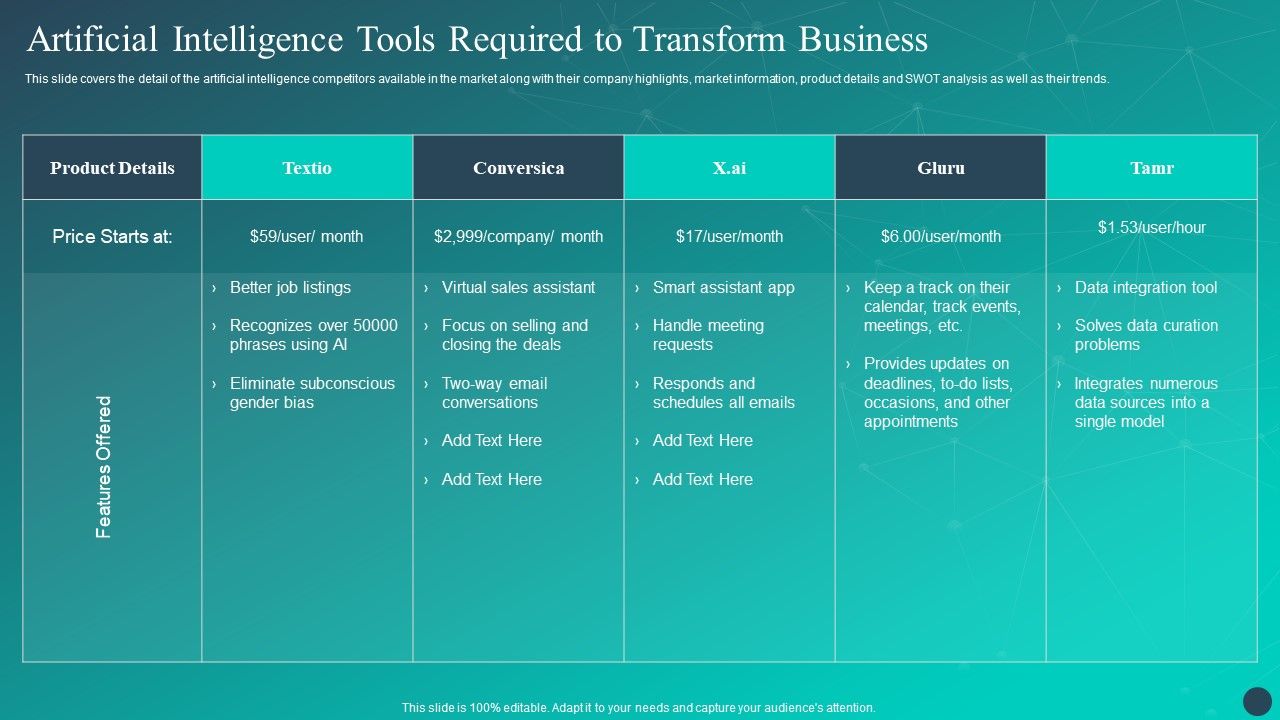Artificial Intelligence Tools Required To Transform Business Elements PDF Artificial Intelligence Tools Required To Transform Business Elements PDF