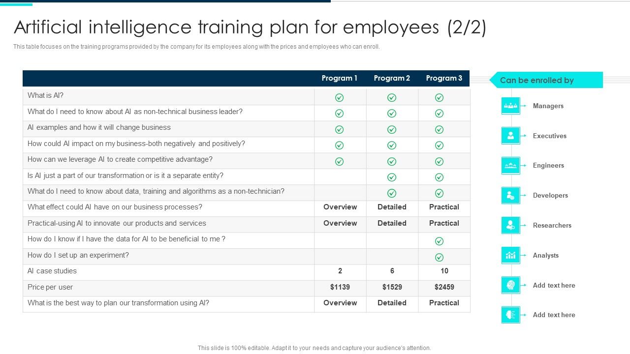 Artificial Intelligence Training Plan For Employees Deploying Artificial Intelligence In ...