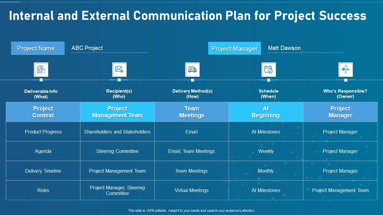Artificial Intelligence Transformation Playbook Internal And External Communication Plan For ...