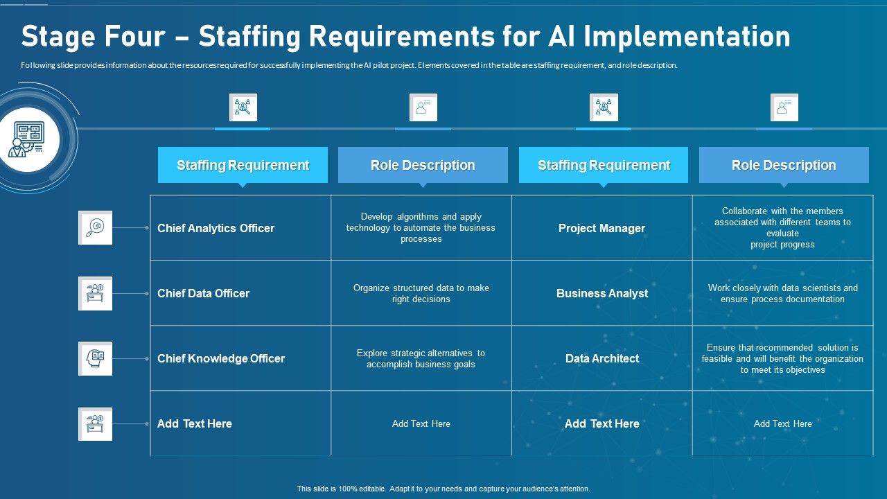 Artificial Intelligence Transformation Playbook Stage Four Staffing ... Artificial Intelligence Transformation Playbook Stage Four Staffing ...