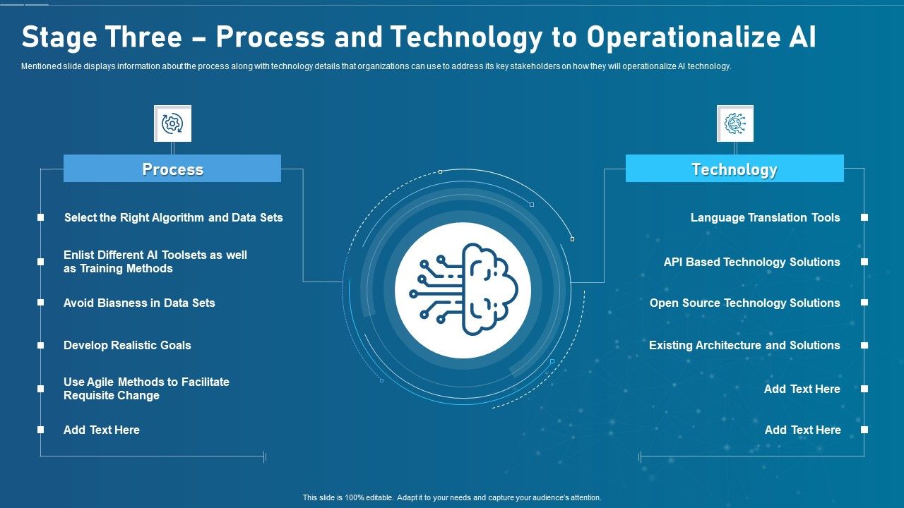 Artificial Intelligence Transformation Playbook Stage Three Process And Technology To ...