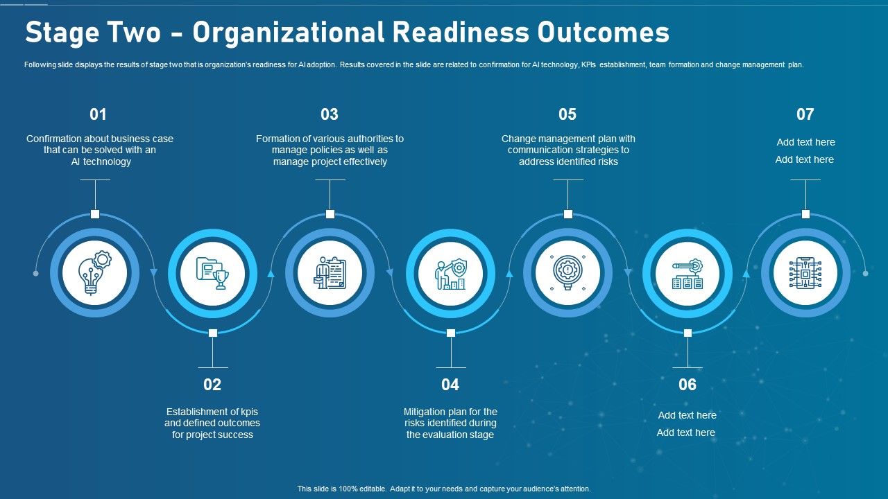 Artificial Intelligence Transformation Playbook Stage Two ... Artificial Intelligence Transformation Playbook Stage Two ...