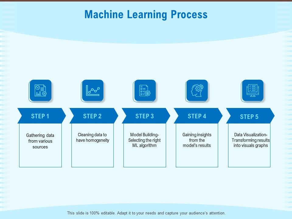 Artificial Surveillance Machine Learning Process Ppt PowerPoint ... Artificial Surveillance Machine Learning Process Ppt PowerPoint ...