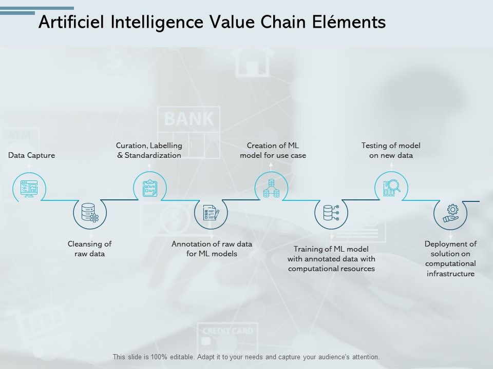 Artificiel Intelligence Value Chain Elements Resources Ppt PowerPoint ... Artificiel Intelligence Value Chain Elements Resources Ppt PowerPoint ...