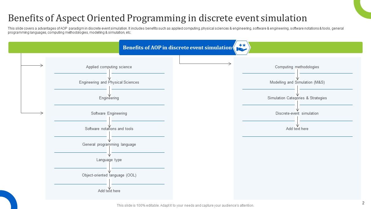 Aspect Oriented Programming Ppt PowerPoint Presentation Complete Deck ...