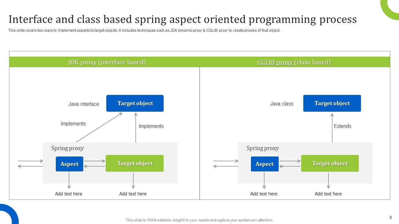 Aspect Oriented Programming Ppt PowerPoint Presentation Complete Deck ...