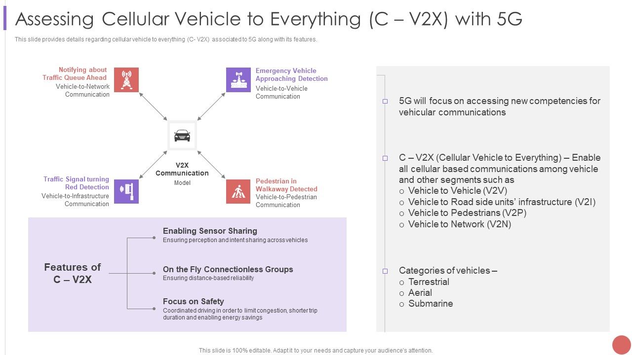 Assessing Cellular Vehicle To Everything C V2x With 5g Themes Pdf
