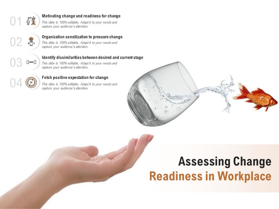 Assessing Change Readiness In Workplace Ppt PowerPoint Presentation Gallery