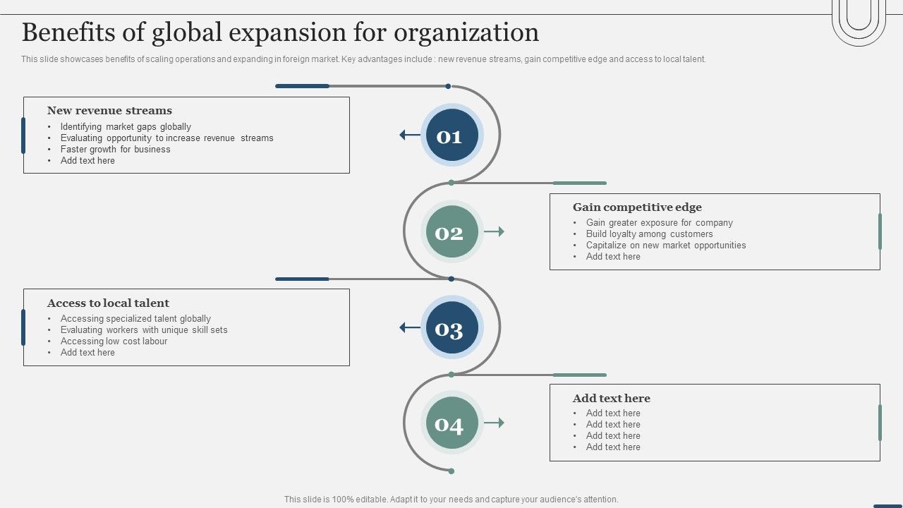 Assessing International Market Benefits Of Global Expansion For ...