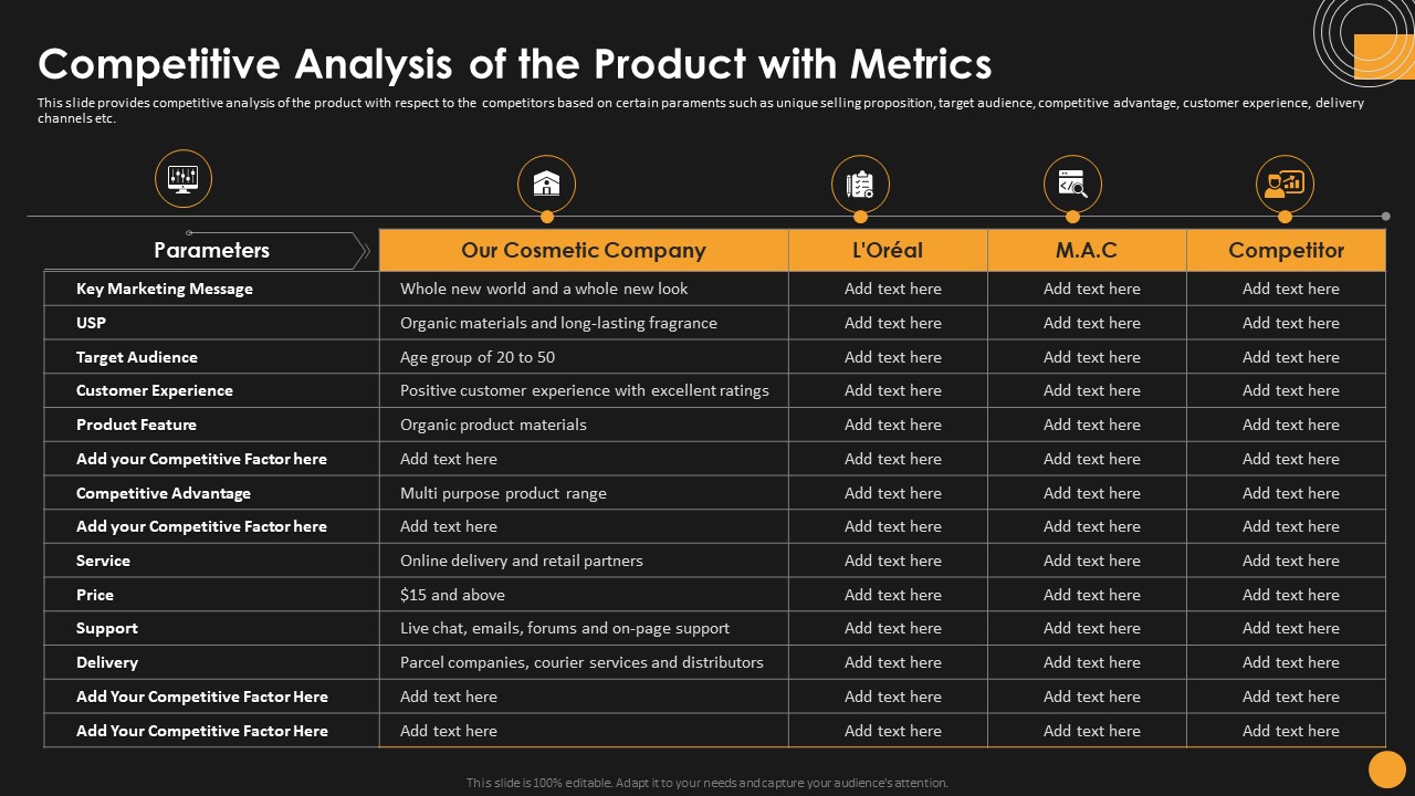 Assessing Startup Funding Channels Competitive Analysis Of The Product With