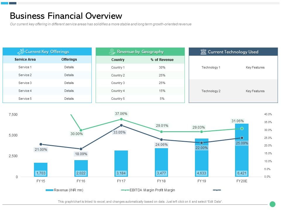Assessing Synergies Business Financial Overview Ppt PowerPoint ...