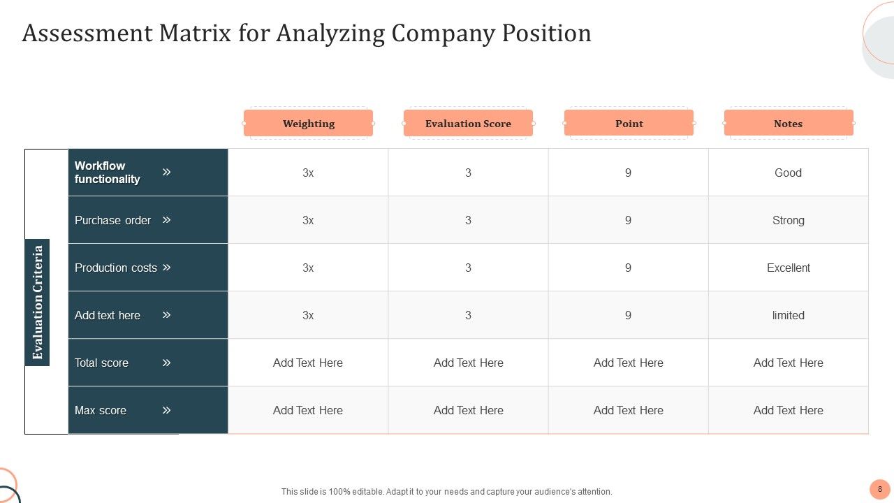 Assessment Matrix Ppt PowerPoint Presentation Complete With Slides
