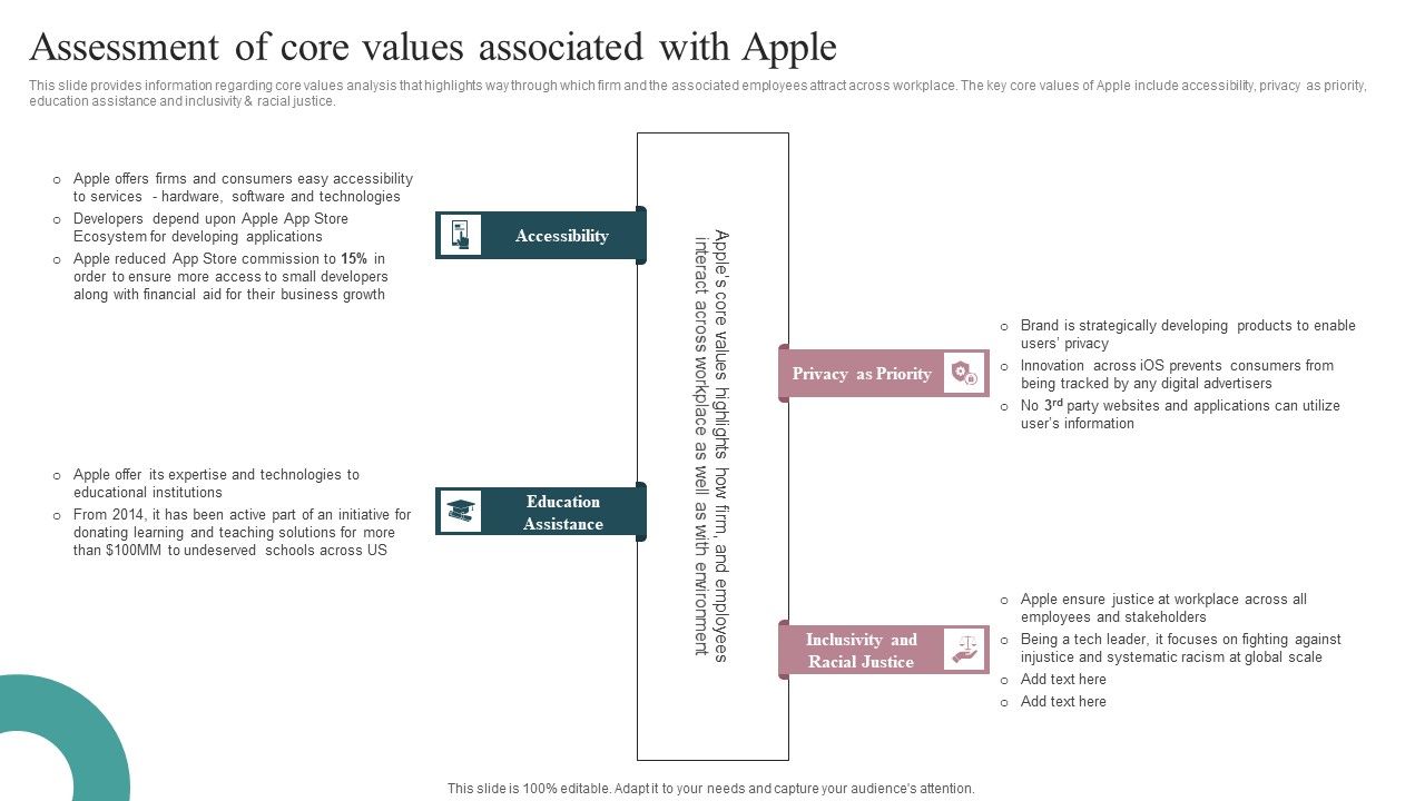 Assessment Of Core Values Associated With Apple Portrait Pdf