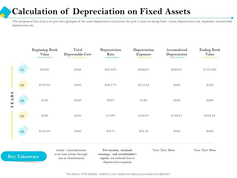 Assessment Of Fixed Assets Calculation Of Depreciation On Fixed Assets Slides Pdf