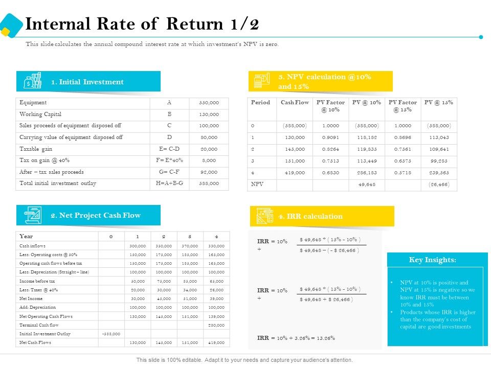 Assessment Of Fixed Assets Internal Rate Of Return Flow Introduction PDF