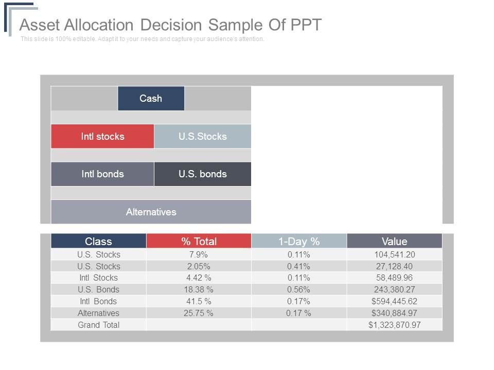Asset Allocation Decision Sample Of Ppt