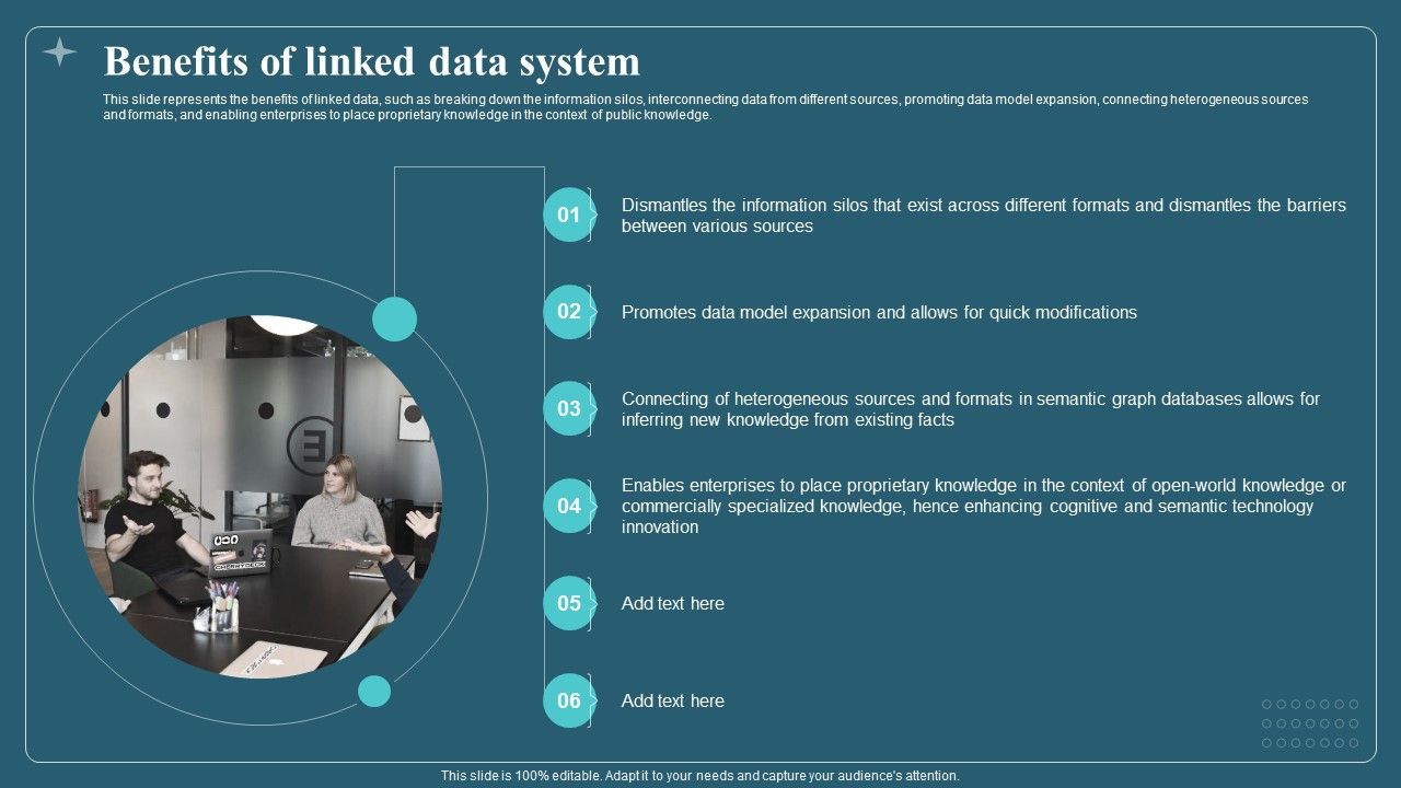 Associated Data IT Benefits Of Linked Data System Summary PDF