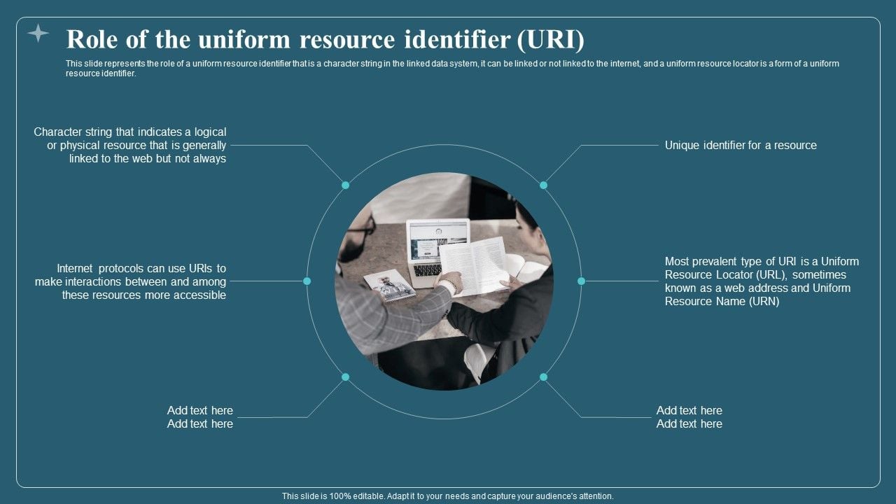 Associated Data IT Role Of The Uniform Resource Identifier URI Download PDF