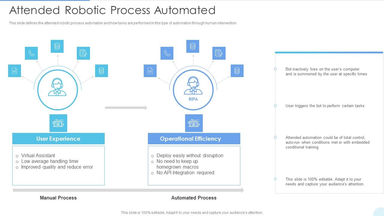 Attended Robotic Process Automated Themes Pdf