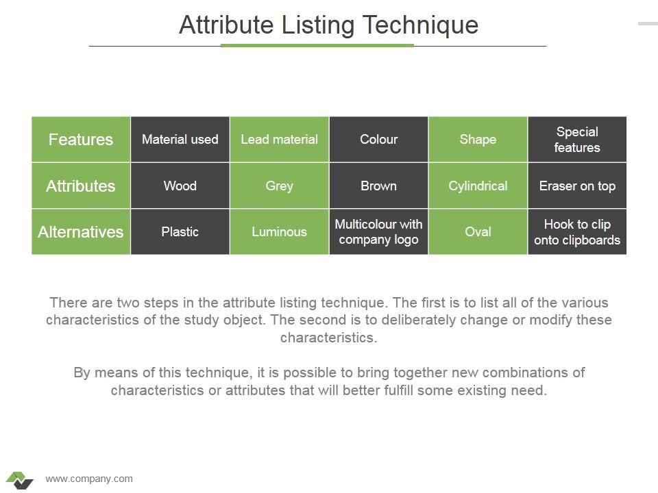 Attribute Listing Technique Ppt PowerPoint Presentation Infographic Template Summary
