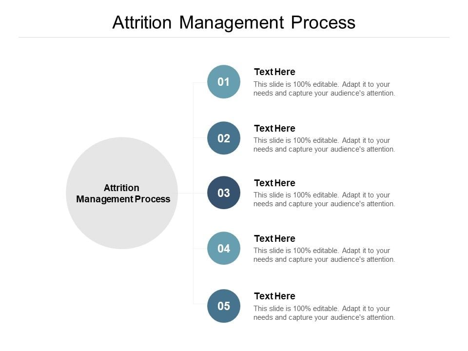 Attrition Management Process Ppt PowerPoint Presentation Show Graphics ... Attrition Management Process Ppt PowerPoint Presentation Show Graphics ...