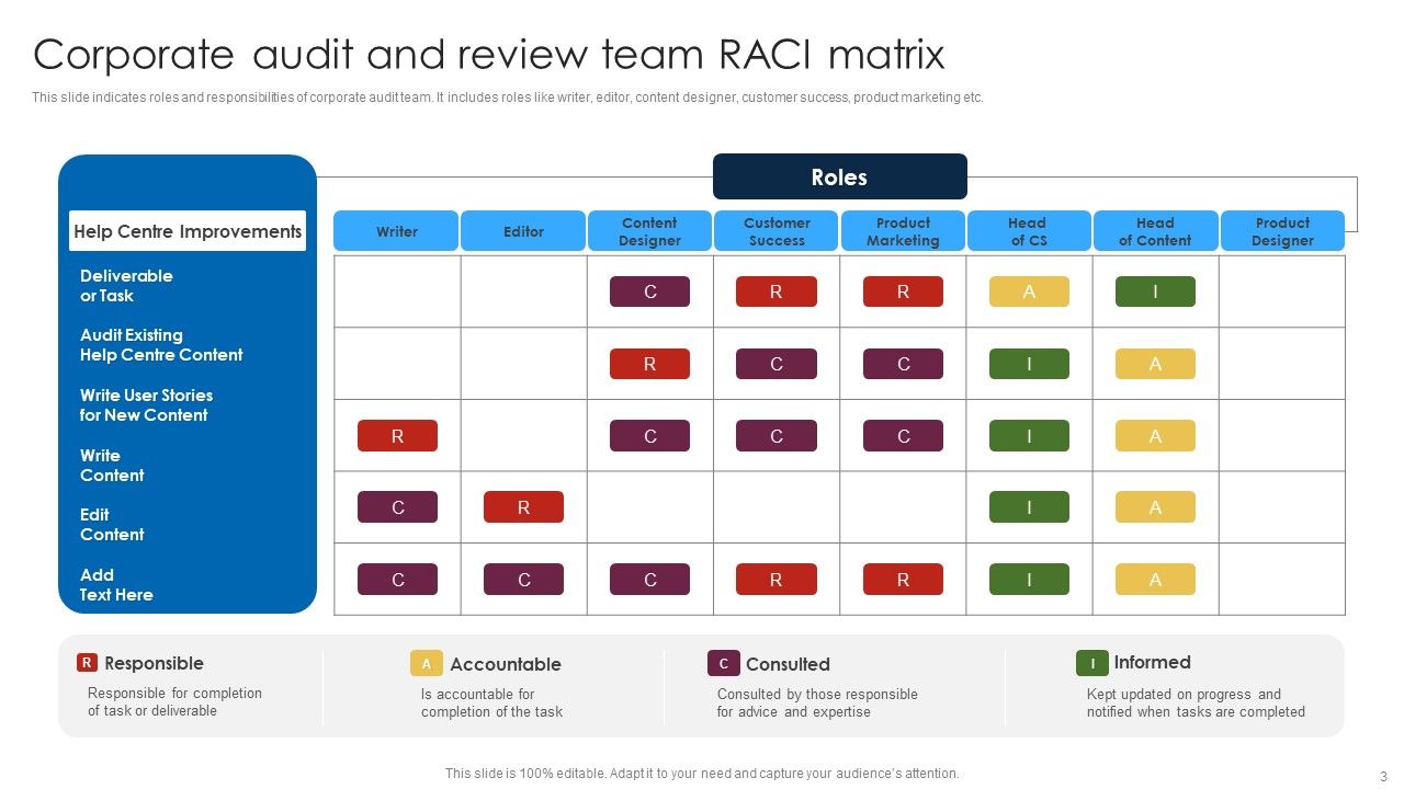 Audit And Review Team Ppt PowerPoint Presentation Complete Deck With Slides