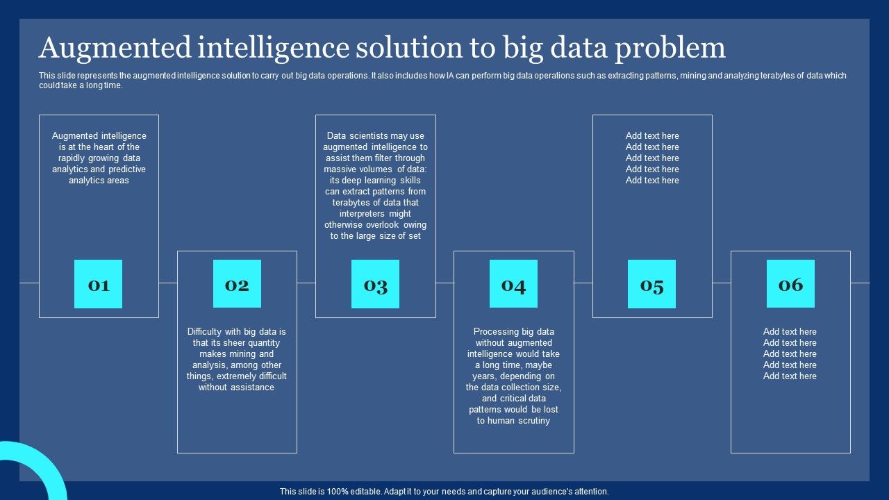 Augmented Intelligence Solution To Big Data Problem Ppt PowerPoint Presentation File Model PDF