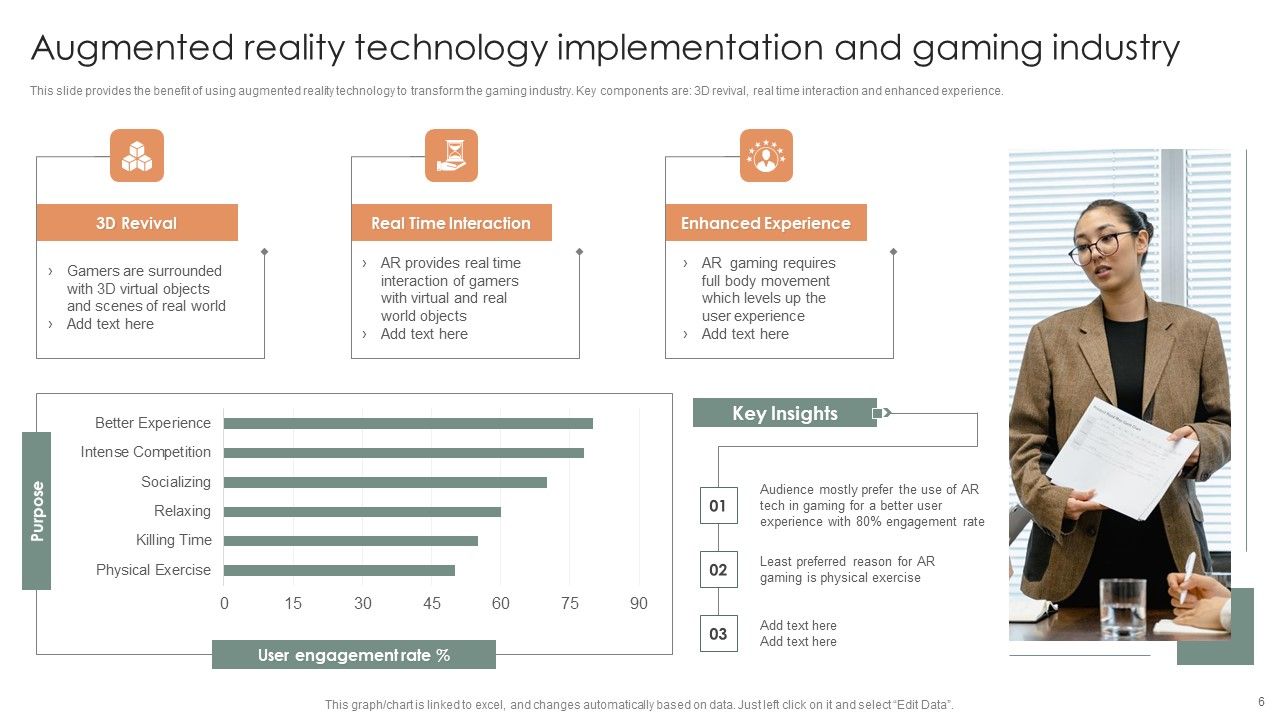 Augmented Reality Technology Implementation Ppt PowerPoint Presentation Complete Deck With Slides