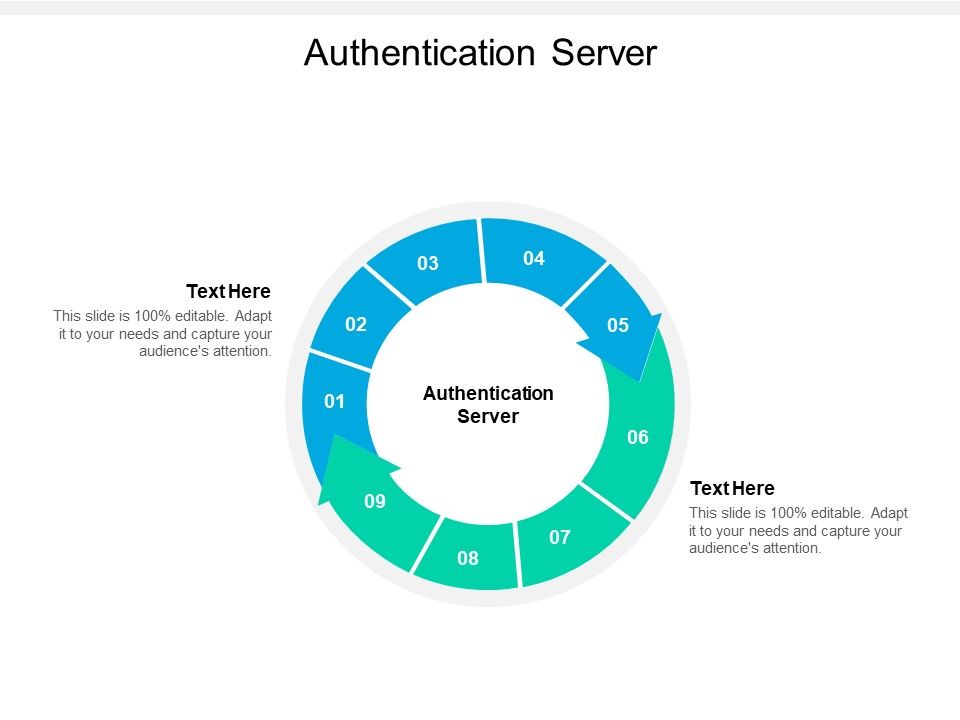 Authentication Server Ppt Powerpoint Presentation Outline Layouts Cpb