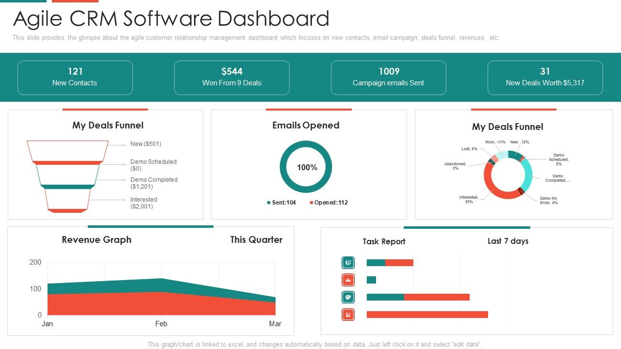 Automate Customer Relationship Management Agile Crm Software Dashboard Information Pdf